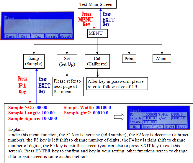Electric Type Tension Testing Machine , ASTM D903 Pull Tensile Test ...