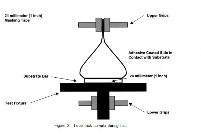 220V 50Hz Loop Tack Testing Machine , Primary Adhesion Tester 50N