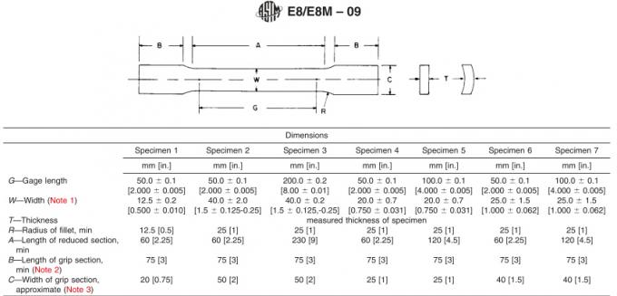 ASTM E8 Tension Testing Machine For Metallic Materials Yield Strength Test